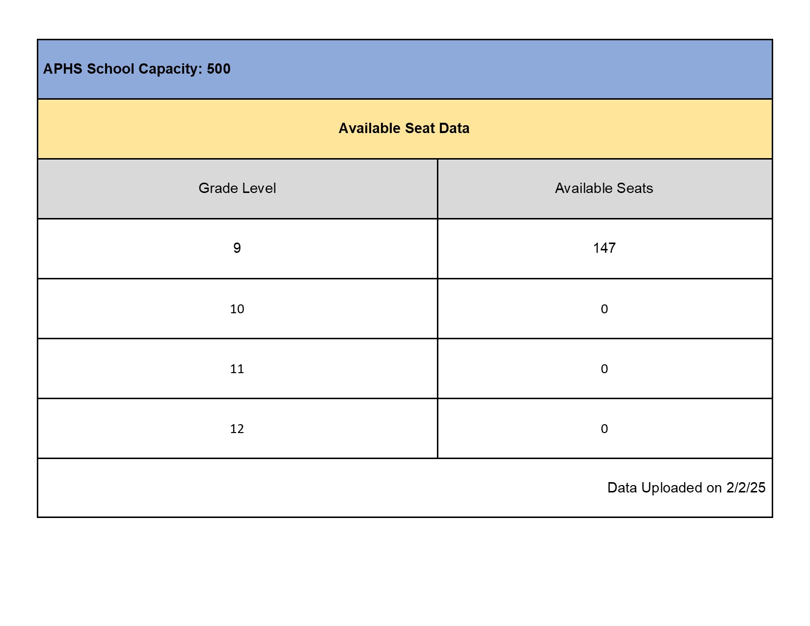 APHS Controlled Open Enrollment